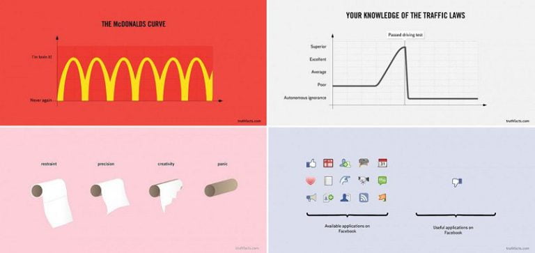 33 Painfully Accurate Graphs About Daily Life | iCreatived